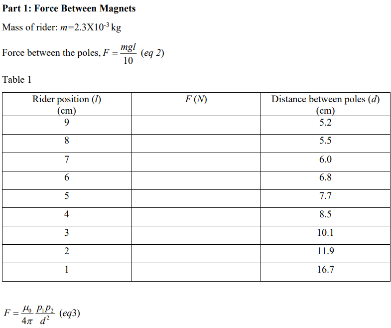 Solved Part 1: Force Between Magnets => ﻿when | Chegg.com