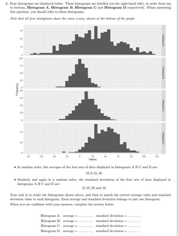 Solved 6. Four histograms are displayed below. These | Chegg.com