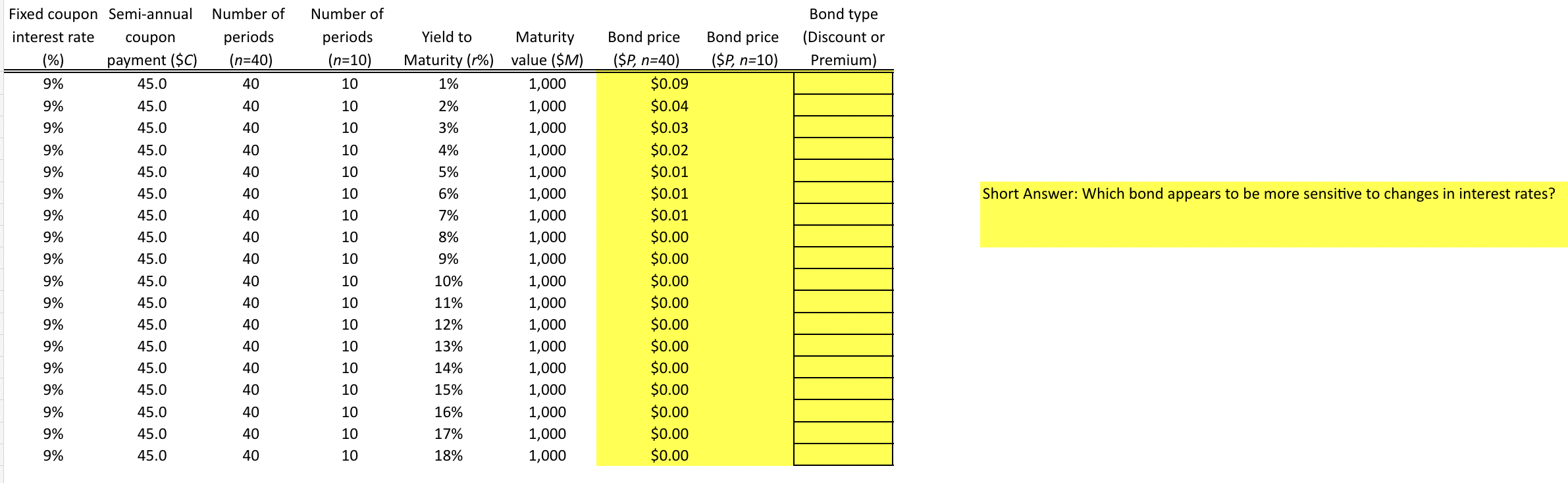 Use the bond pricing formula to price a 20-year and a | Chegg.com