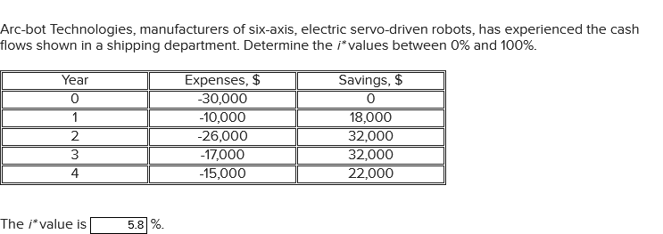 Solved Arc-bot Technologies, manufacturers of six-axis, | Chegg.com
