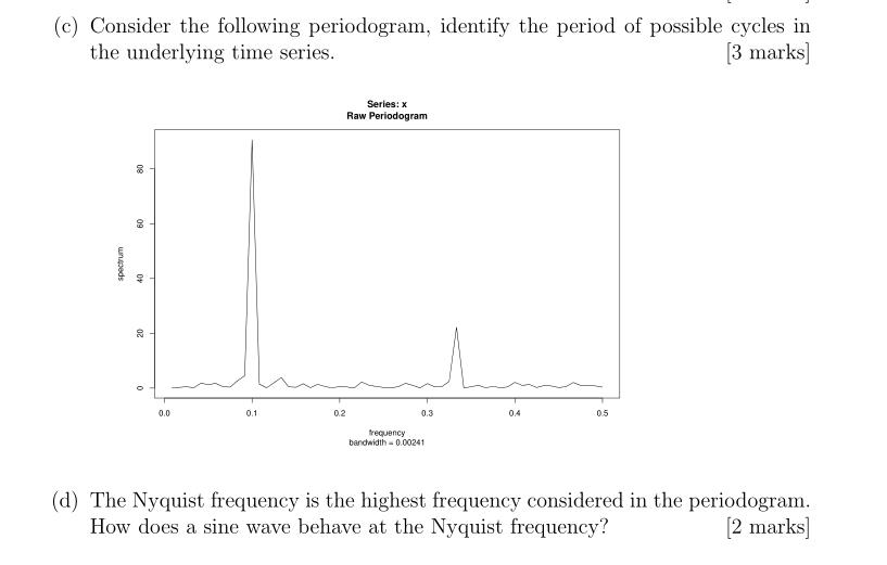 Q.4 Periodogram (16 marks] (a) A monthly time series | Chegg.com