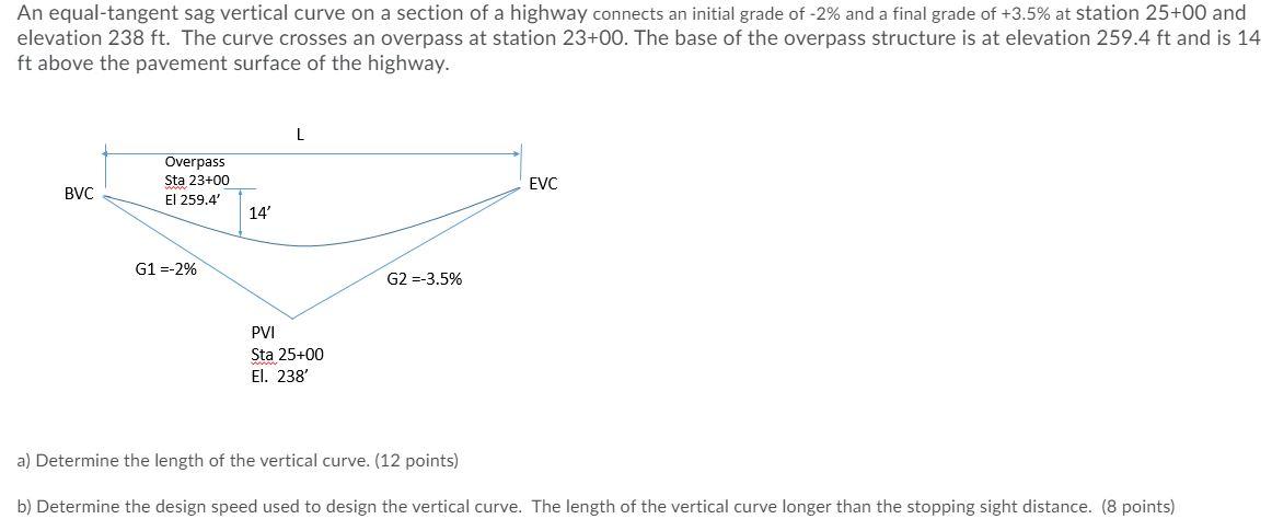 Solved An equal-tangent sag vertical curve on a section of a | Chegg.com