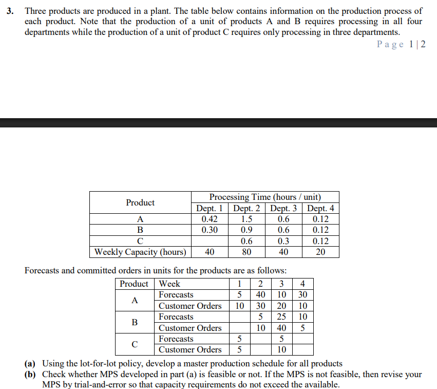3. ﻿Three products are produced in a plant. The table | Chegg.com