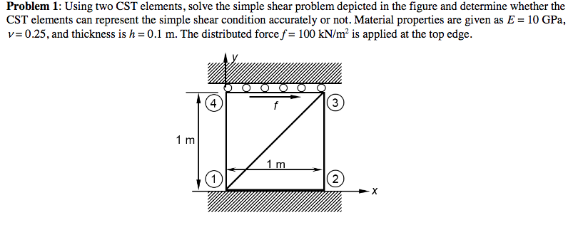 Solved Problem 1: Using two CST elements, solve the simple | Chegg.com