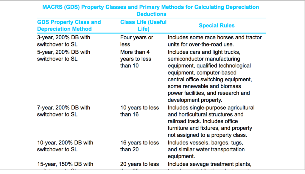 Solved Problem 7-9 (algorithmic) Question Help A global | Chegg.com