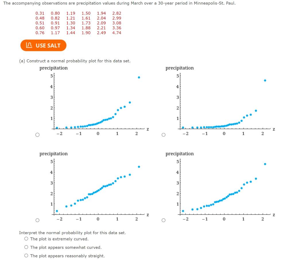 Solved (a) Construct a normal probability plot for this data | Chegg.com