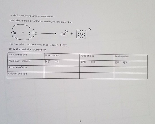 Solved Lewis dot structure for lonic compounds Lets take an | Chegg.com