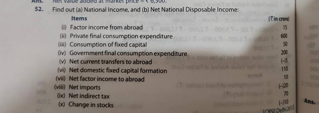 Solved 2,000 48. Calculate 'Net Domestic Product at Factor | Chegg.com