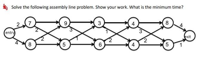 Solved Solve the following assembly line problem. Show your | Chegg.com