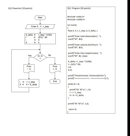 Q1) Flowchart [10 points Q1) Program [20 points] | Chegg.com