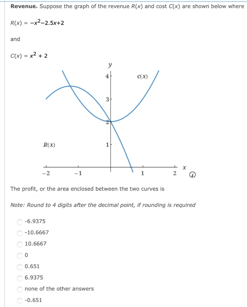 Solved Revenue. Suppose the graph of the revenue R(x) and | Chegg.com