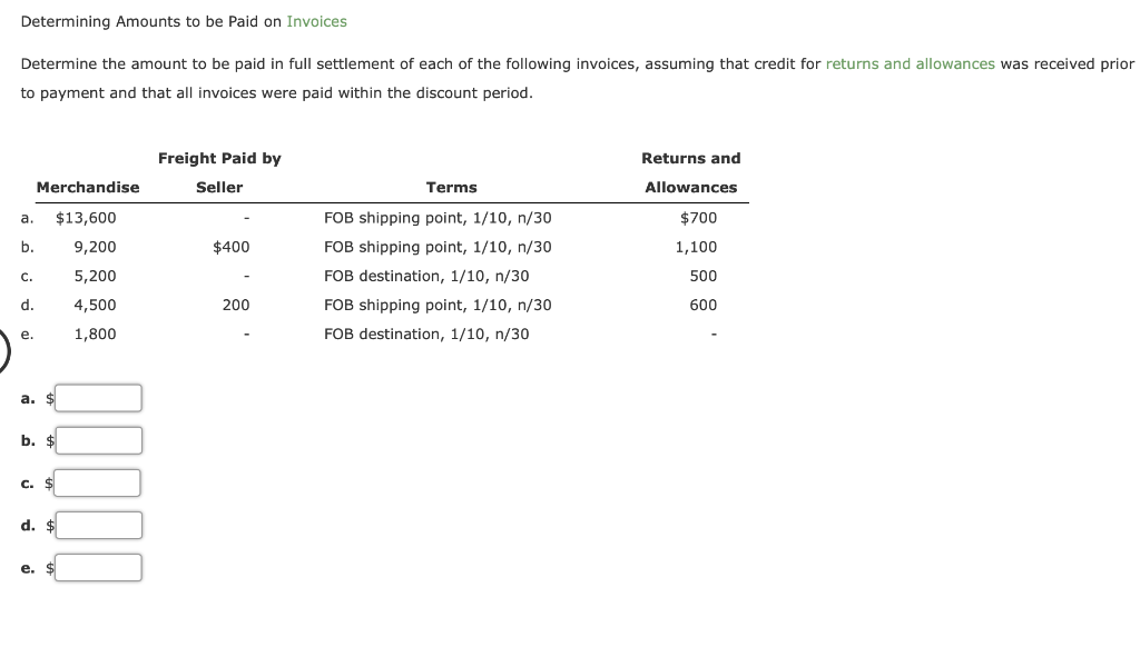 Solved Determining Amounts to be paid on Invoices Determine | Chegg.com