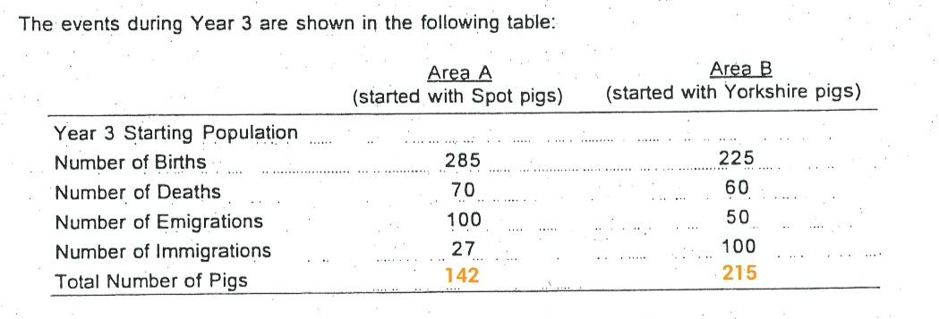 Solved Solve These Tables - Year 2 Starting Population | Chegg.com