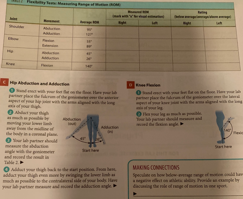 Flexibility Tests: Measuring Range of Motion (ROM) | Chegg.com