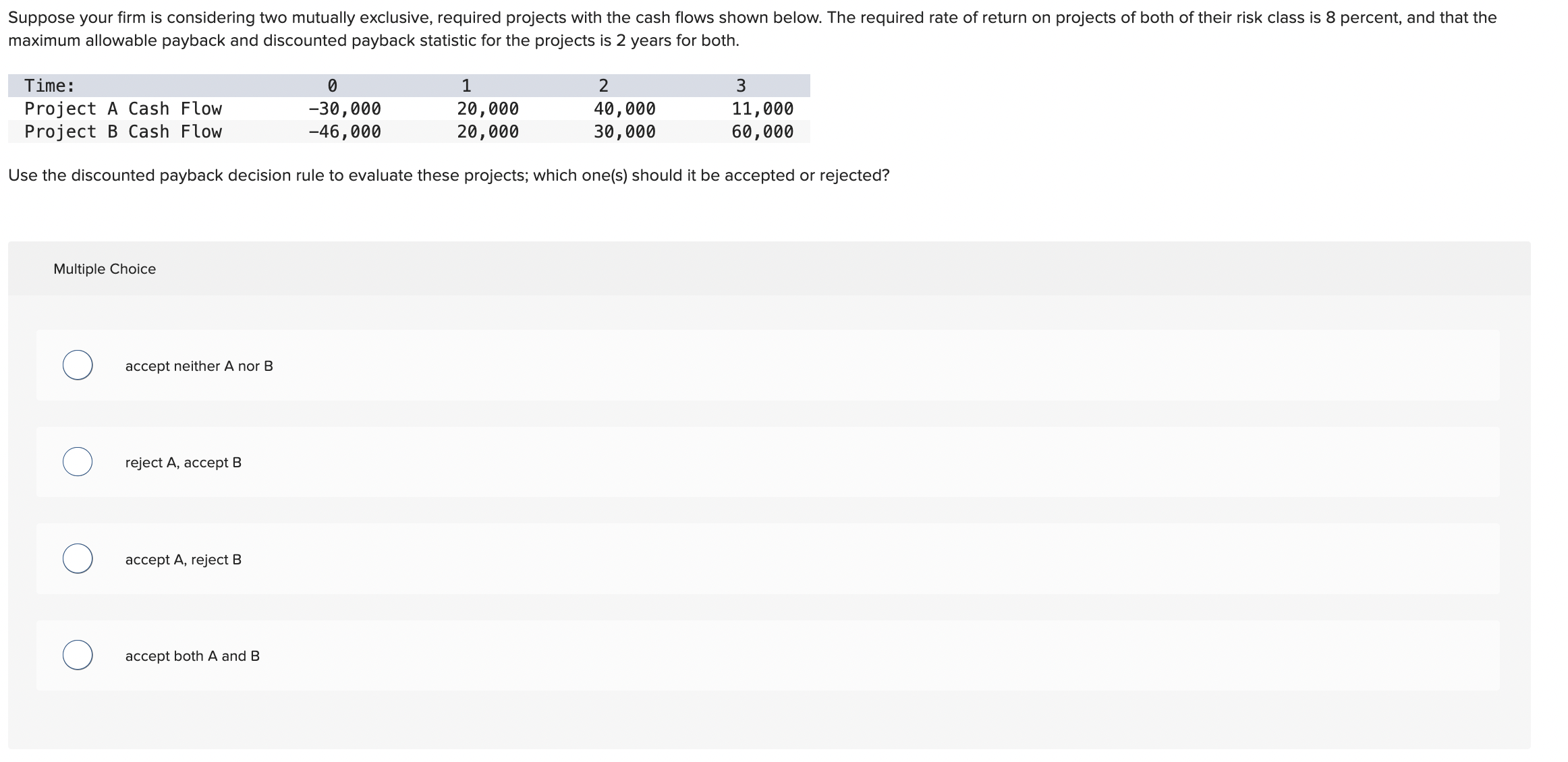 Solved Multiple Choice accept neither A nor B reject A, | Chegg.com