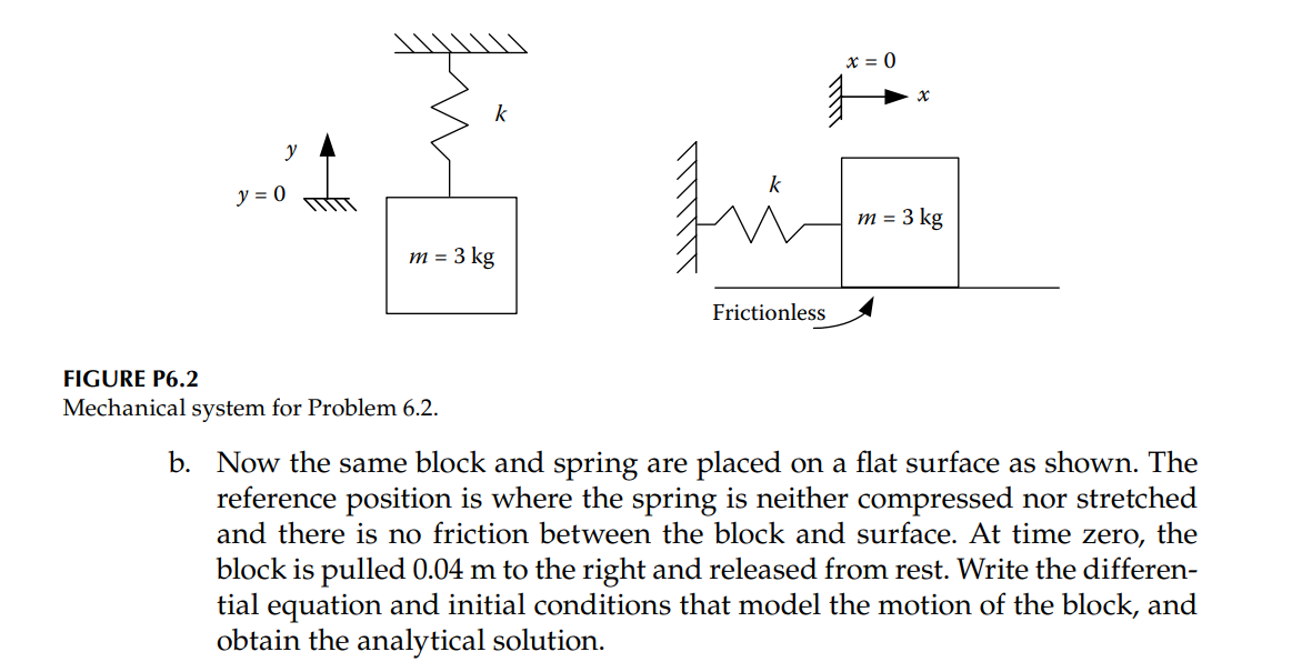 Solved 6.2 a. A block is suspended vertically on a spring as | Chegg.com