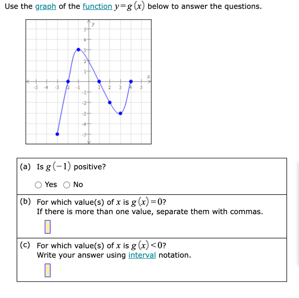 Solved Use the graph of the function y=g(x) below to answer | Chegg.com