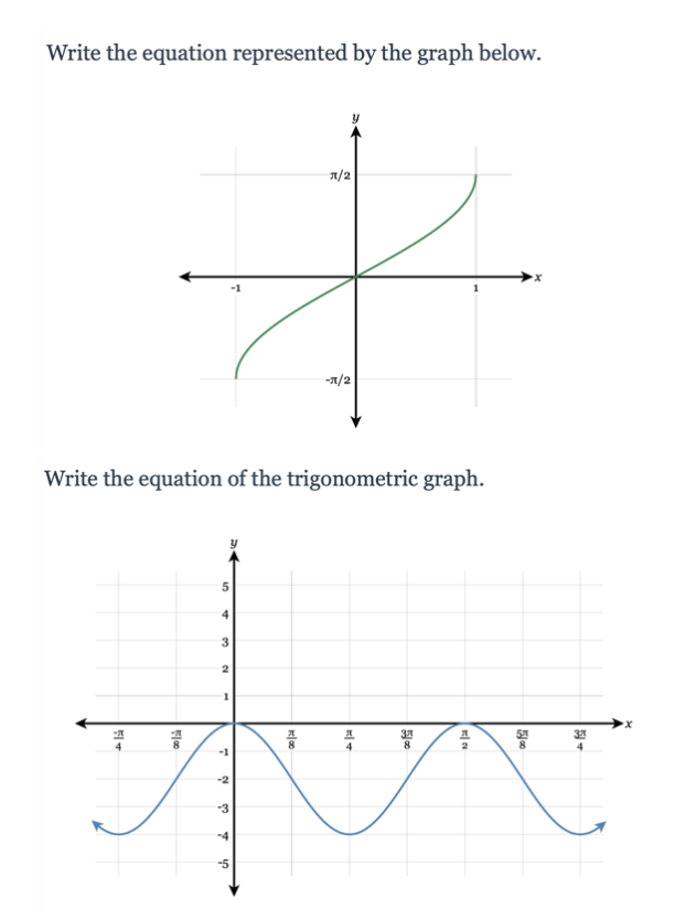 Solved Write the equation represented by the graph below. | Chegg.com