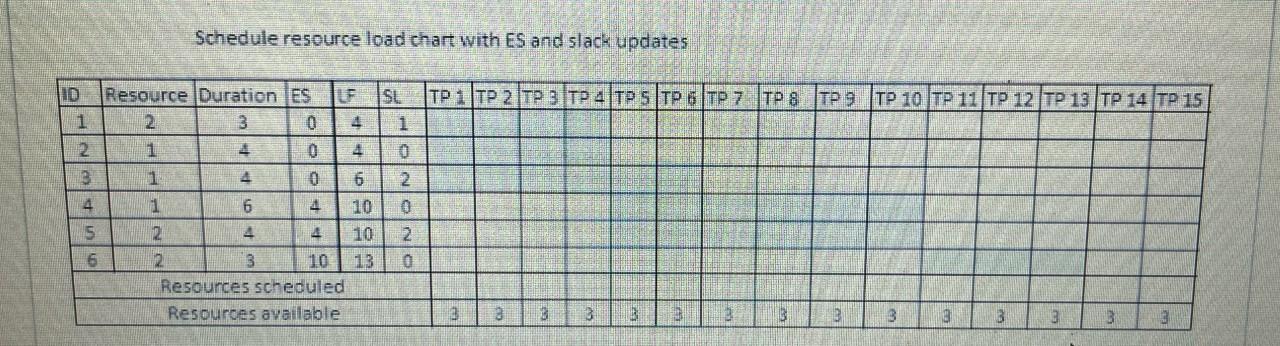 Solved You have prepared the following schedule for a | Chegg.com