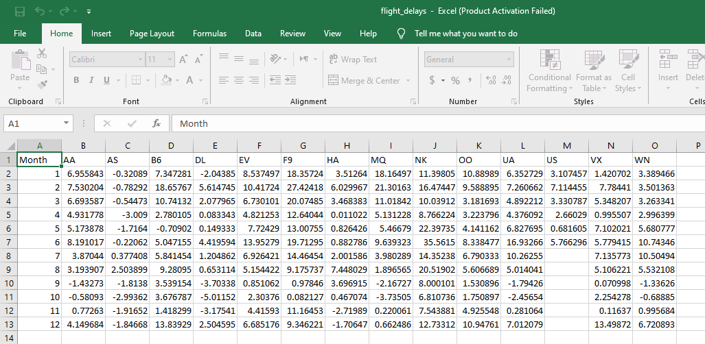 Assignment #3: Data Analysis and Visualization In | Chegg.com