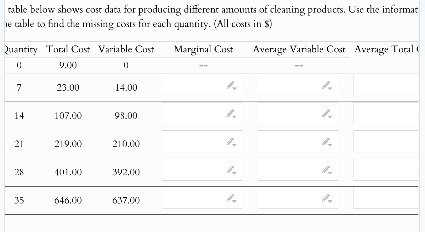 Solved table below shows cost data for producing different | Chegg.com