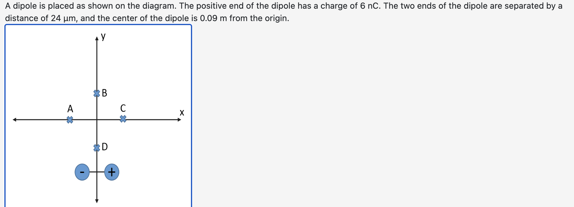 Solved A dipole is placed as shown on the diagram. The | Chegg.com