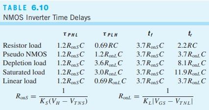Solved 5) What are the rise time, fall time, and average | Chegg.com