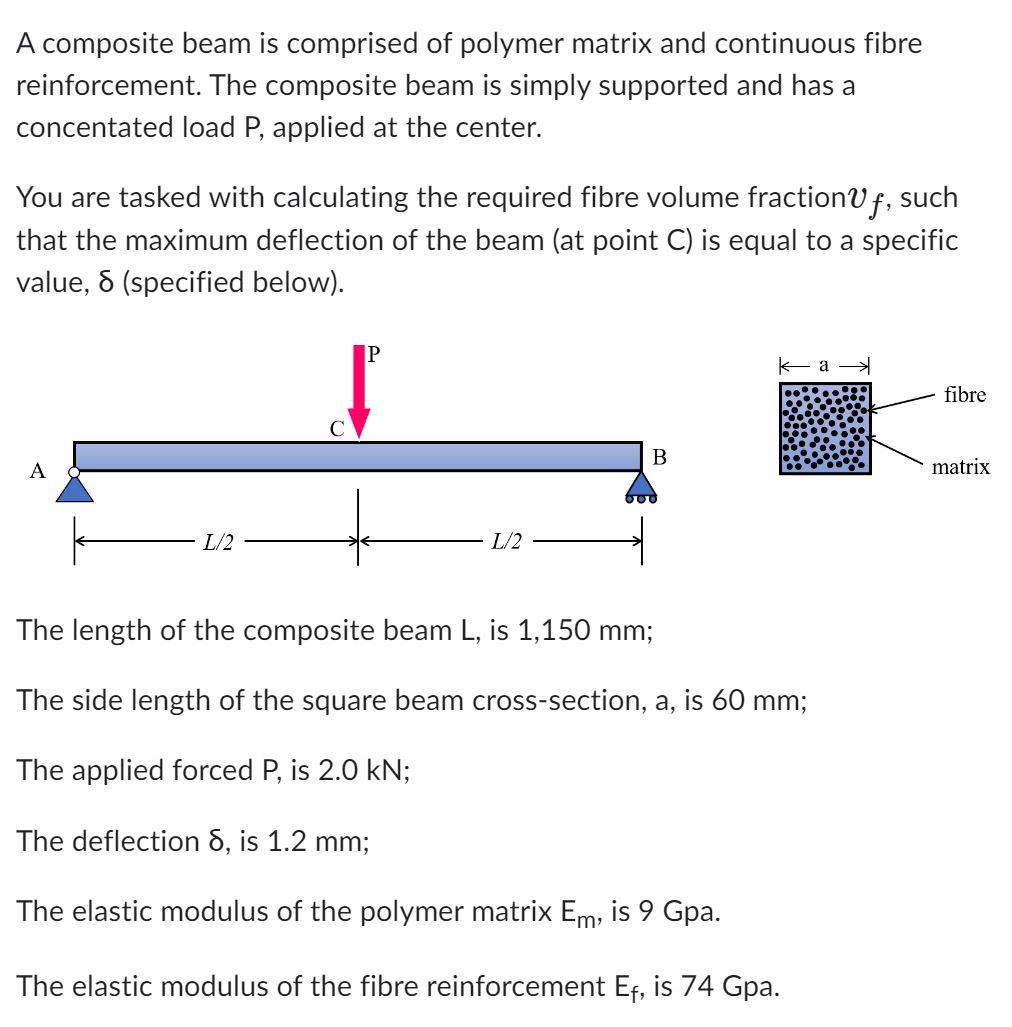 Solved A Composite Beam Is Comprised Of Polymer Matrix And
