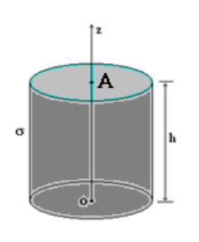 Solved A solid, hollow cylindrical shell with a surface | Chegg.com