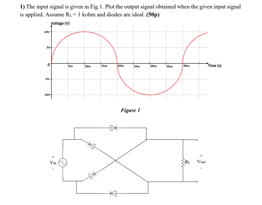 Solved 1) The input signal is given in Fig. 1. Plot the | Chegg.com