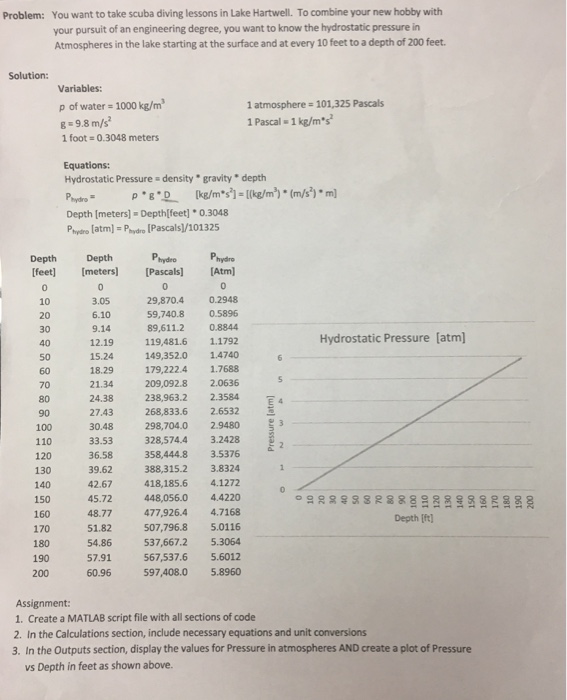 Solved You want to take scuba diving lessons in Lake | Chegg.com