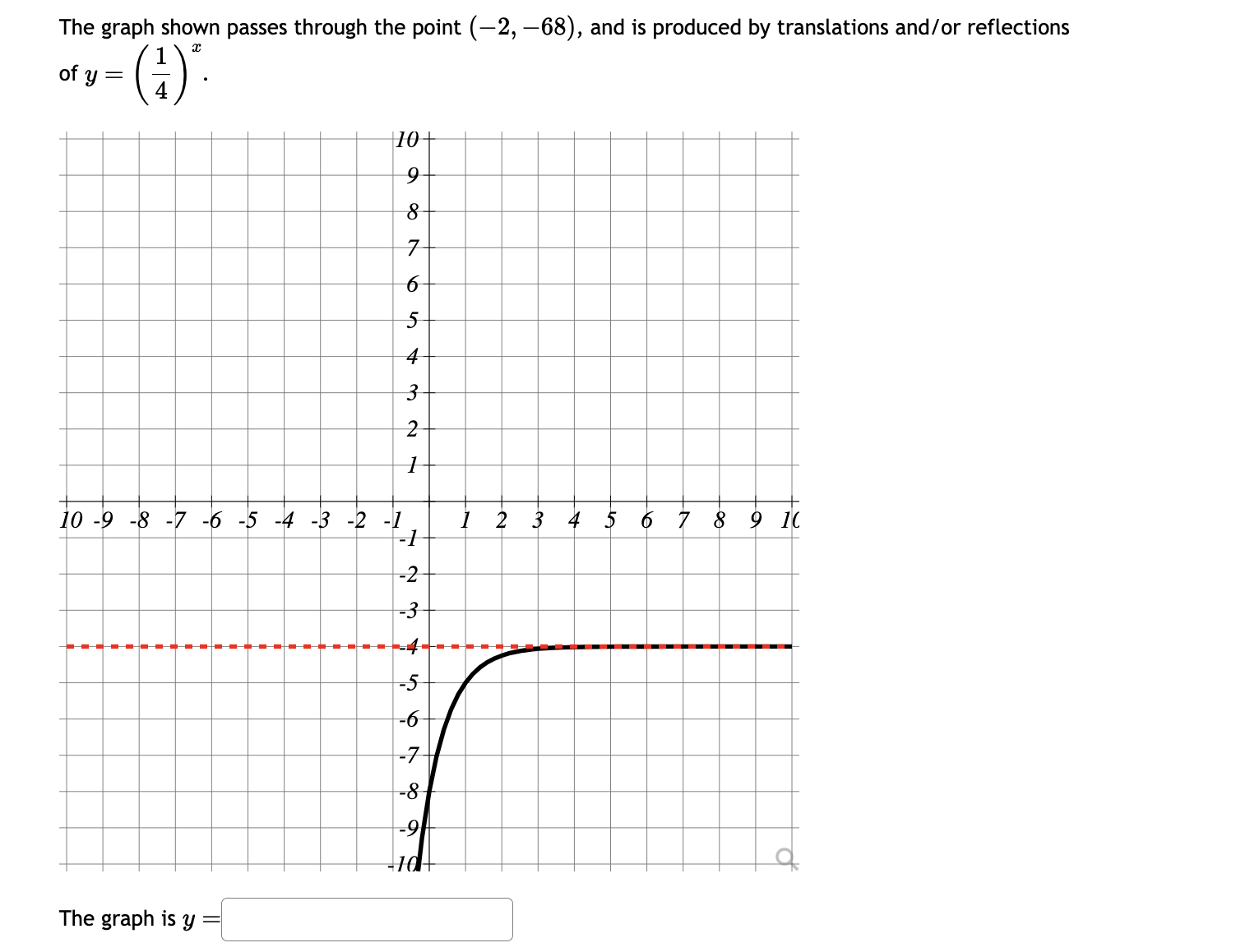 Solved The graph shown passes through the point (−2,−68), | Chegg.com