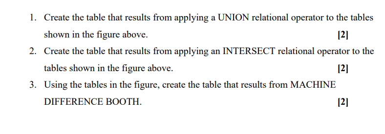 Solved Table name: BOOTH BOOTH PRODUCT BOOTH PRICE Chips 1.5 | Chegg.com