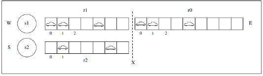 Simulation of traffic queues in a junction with | Chegg.com