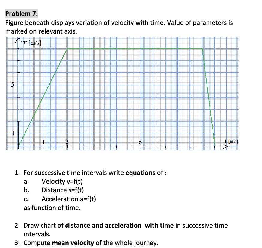 Solved Problem 7: Figure beneath displays variation of | Chegg.com