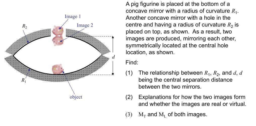 Image 1 R2 Image 2 A pig figurine is placed at the | Chegg.com