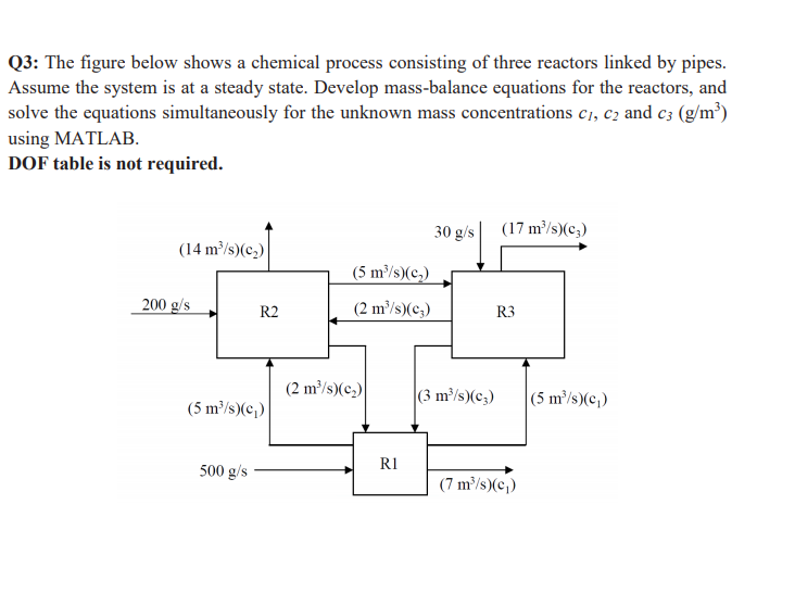 Solved Q3 The Figure Below Shows A Chemical Process