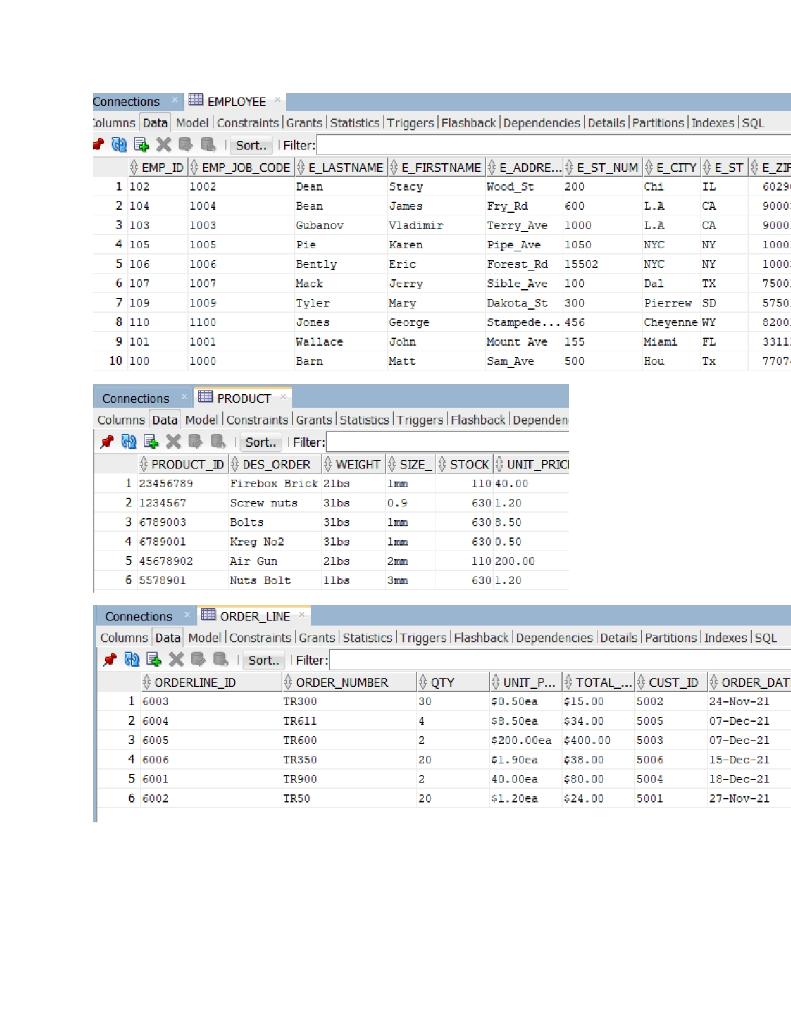 Oracle SQL Developer : Table ADMIN.CUSTOMER_INF... | Chegg.com