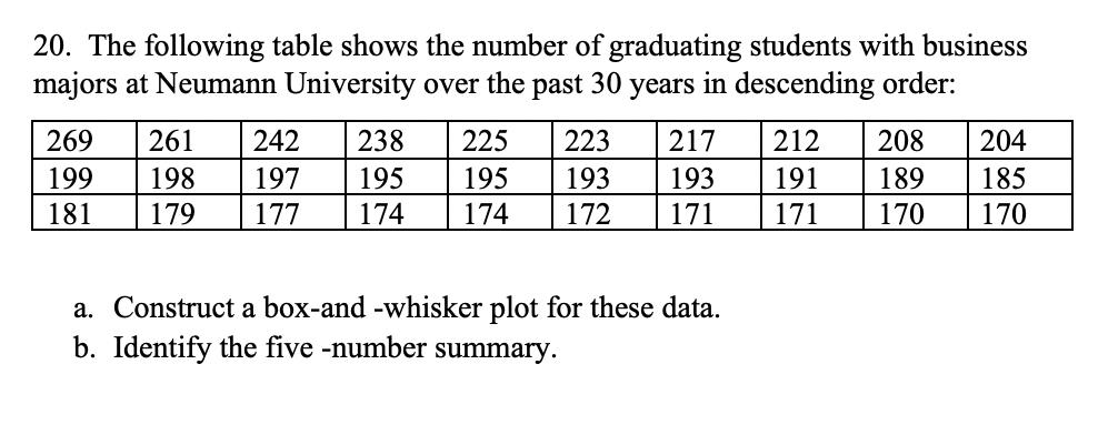 Solved 20. The following table shows the number of | Chegg.com