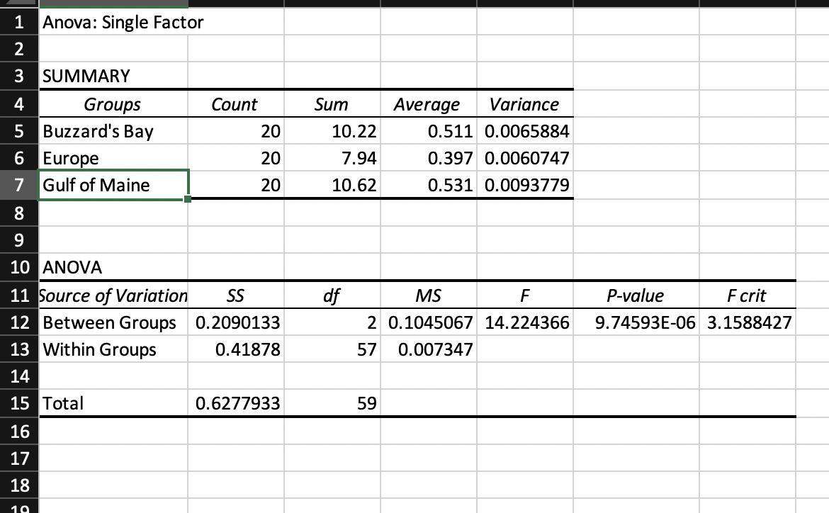 I really need help with this part of my lab report | Chegg.com