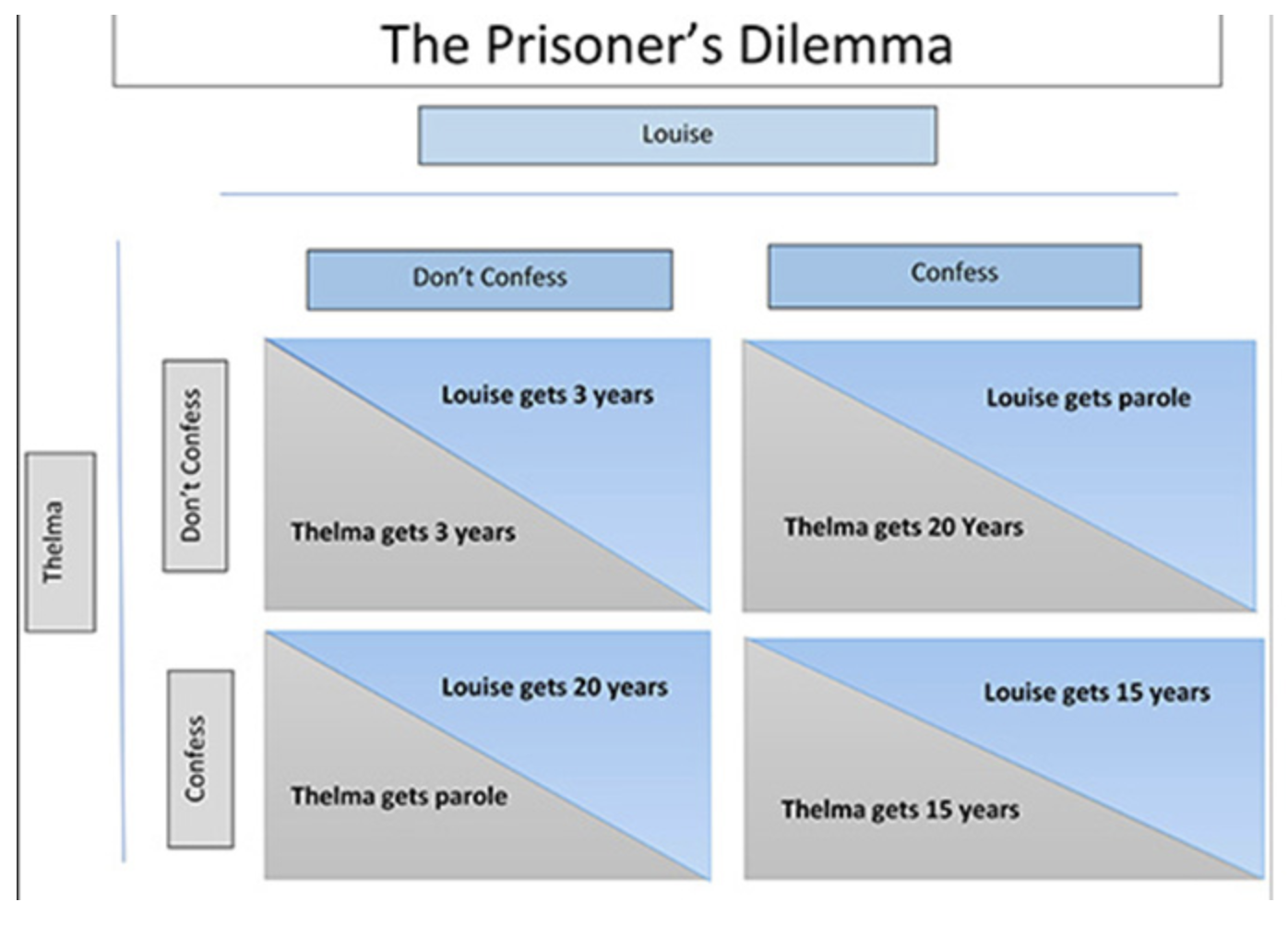 Solved Consider the payoff matrix above. In this payoff | Chegg.com
