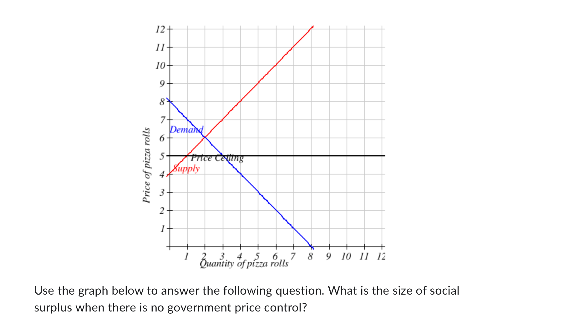 Solved Use the graph below to answer the following question. | Chegg.com