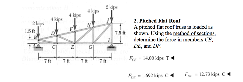 Solved 2 kips 4 kips 4 kips 4 kips 2. Pitched Flat Roof 2 | Chegg.com