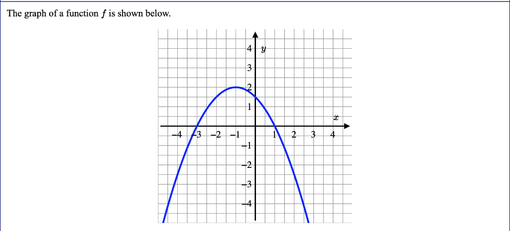 Solved The graph of a function f is shown below. For | Chegg.com