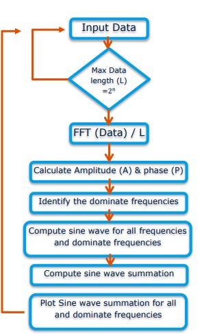 hi i need help i need Codes shall be written either | Chegg.com