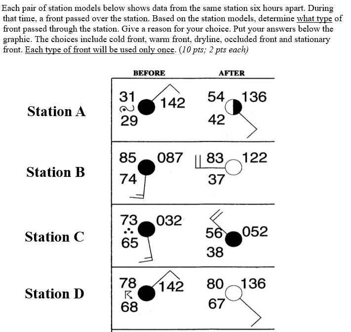 Solved Each pair of station models below shows data from the | Chegg.com