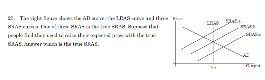 Solved LRAS SRAS.a SRAS.b 25. The right figure shows the AD | Chegg.com