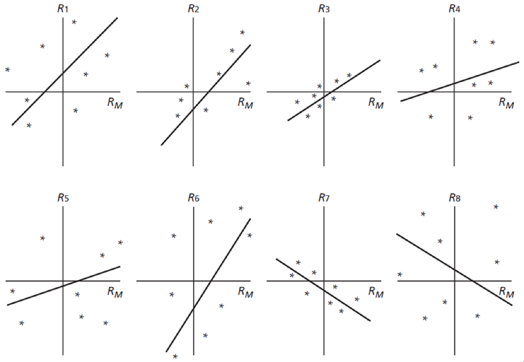 Solved The figure below reports the security characteristic | Chegg.com