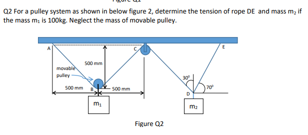 Solved For a pulley system as shown in below figure 2, | Chegg.com