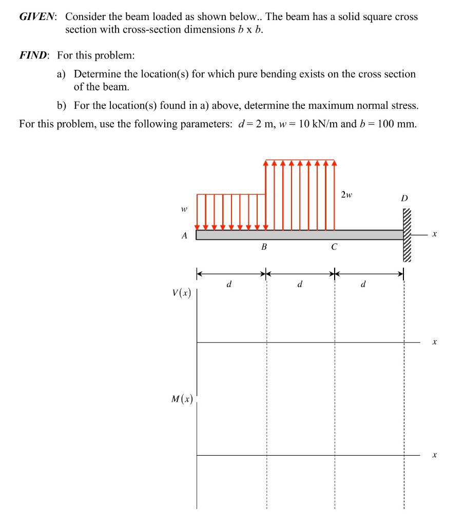 Solved GIVEN: Consider the beam loaded as shown below.. The | Chegg.com Solved GIVEN: Consider the beam loaded as shown below.. The | Chegg.com